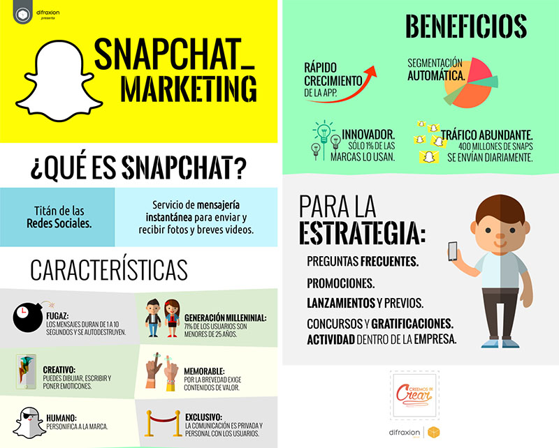 Snapchat: qué es y cómo usarlo
